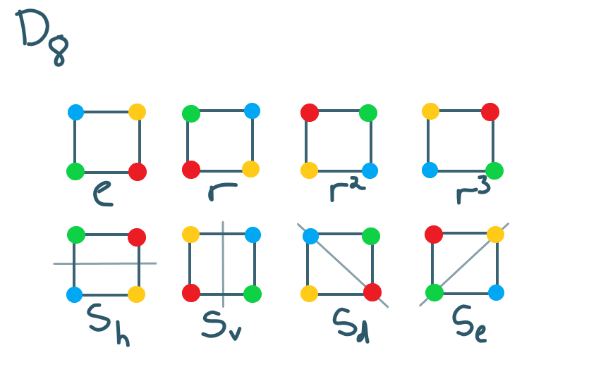 Group Theory – Omar's Maths Notes